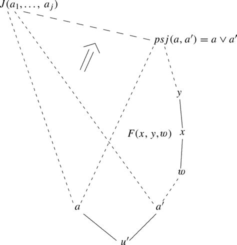 Inductive Step For Theorem 47 Download Scientific Diagram