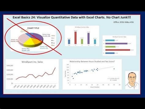 Free Video Excel Basics Excel Charts And Graphs To Visualize Quantitative Data From Excelisfun