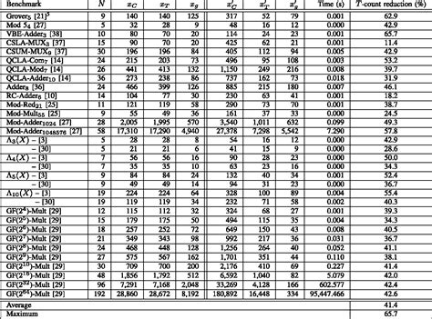 Ancilla Bit Semantic Scholar