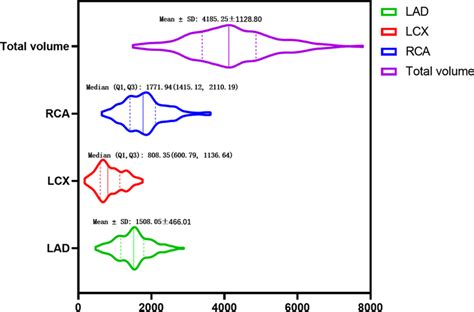 The Distribution Range Of Pcat Volume Download Scientific Diagram