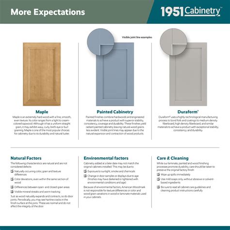 Expectation Sheet 1951 Samples Order Form