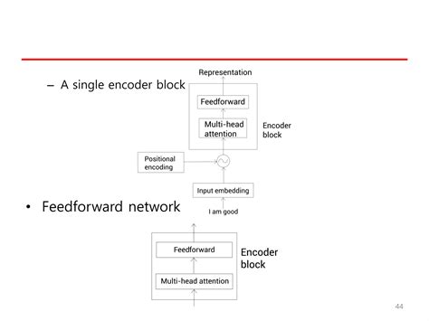Nlp And Transformer V3s Ppt