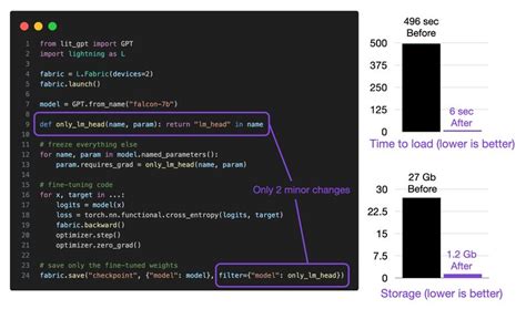 Machinelearning Artificialintelligence Llm Opensource Lightning Ai