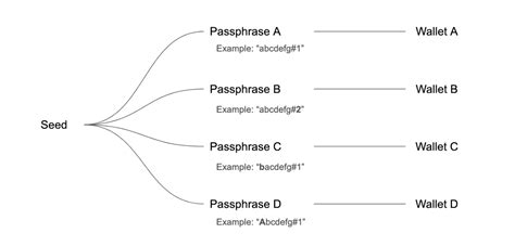 What Is A Passphrase And Why Is It Important And Essential What Is A Passphrase And Why Is It Important And Essential