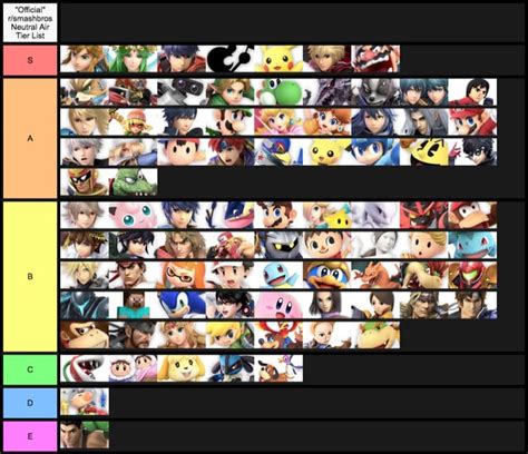 Ssbu Which Gamecube Style Controller Is The Most Durable And