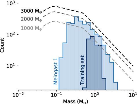 Figure 8 From Extended Stellar Systems In The Solar Neighborhood Semantic Scholar