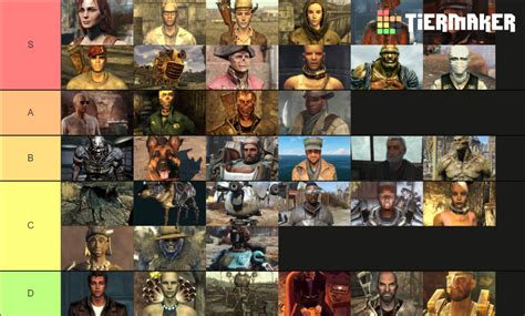 Fallout Companions Tier List Community Rankings Tiermaker