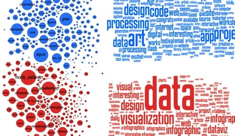 Why Data Science Initiatives Fail Mastering SAP