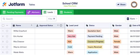 School CRM Template Jotform Tables
