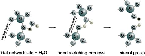 Silicon Dioxide Glass Structure