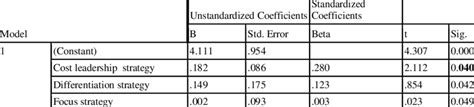 Multiple Regression Coefficient Download Table