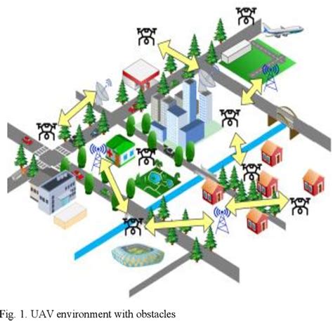 Figure 1 From Ant Colony Optimization Based Path Planning For Uav