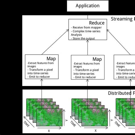 The Pseudocode Of The K Means Clustering Algorithm Download