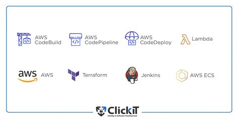 Hire DevOps Engineer Easy With The 2024 Guide