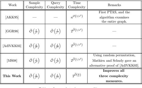 table 1 from a faster algorithm for max cut in dense graphs semantic