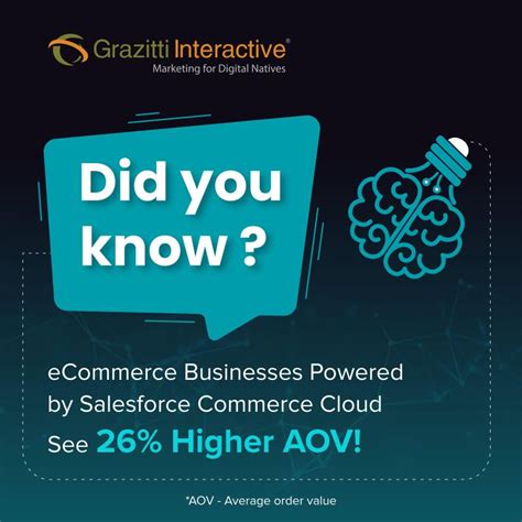 Varun Luthra On Linkedin Salesforce Commercecloud B2bcommerce Grazitti