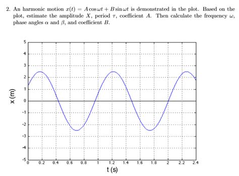 Get Answer 2 An Harmonic Motion Xt A Cos Wt B Sin Wt Is