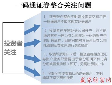 何为一码通图解 赢家财富网