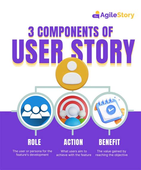 Agilestory On Linkedin Userstories Softwaredevelopment Innovation