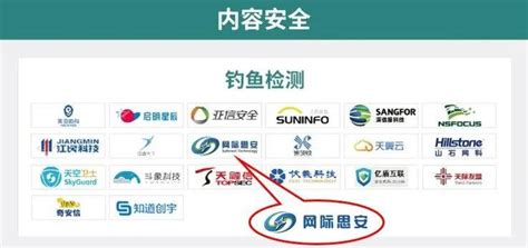 Ccsip 2022中国网络安全产业全景图（第四版）正式发布 网际思安蝉联入选邮件安全、钓鱼检测等多领域 知乎