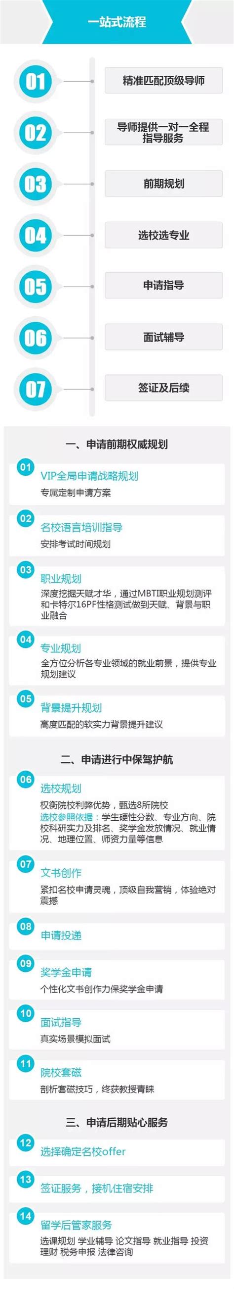 200萬美國名校獎學金近在咫尺！ 每日頭條