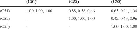 Fuzzy Based Combined Pair Wise Comparison Matrix For Data Honesty At