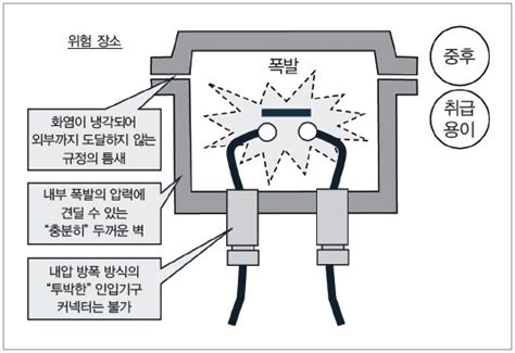 헬로티 매일 만나는 첨단 산업 경제 It 소식