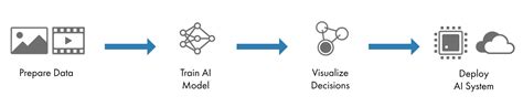 AI For Computer Vision TechSource Systems Ascendas Systems Group