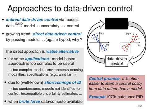 A Tutorial On Data Enabled Predictive Control Deepc Speaker Deck
