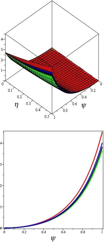 The Various Fractional Order Figures Of Problem 42 Download Scientific Diagram