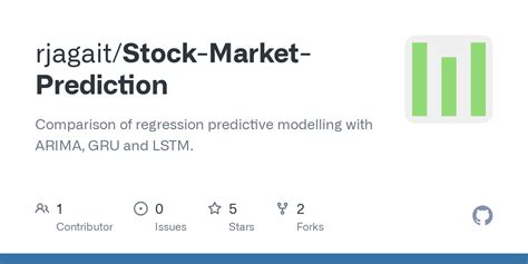 GitHub Rjagait Stock Market Prediction Comparison Of Regression Predictive Modelling With