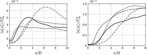 Comparison Of Trans And Supercritical Injections Shown Are Axial Download Scientific Diagram