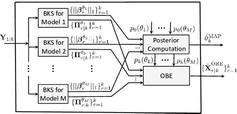 Schematic Representation Of The Proposed Boolean Kalman Smoother Under Download Scientific