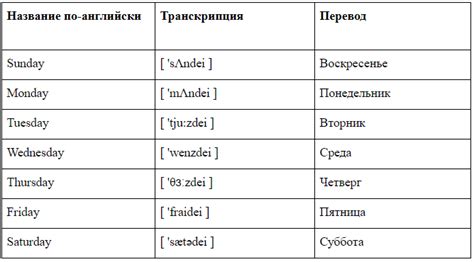Пин от пользователя Svetlana Fortuna на доске Английский в 2020 г