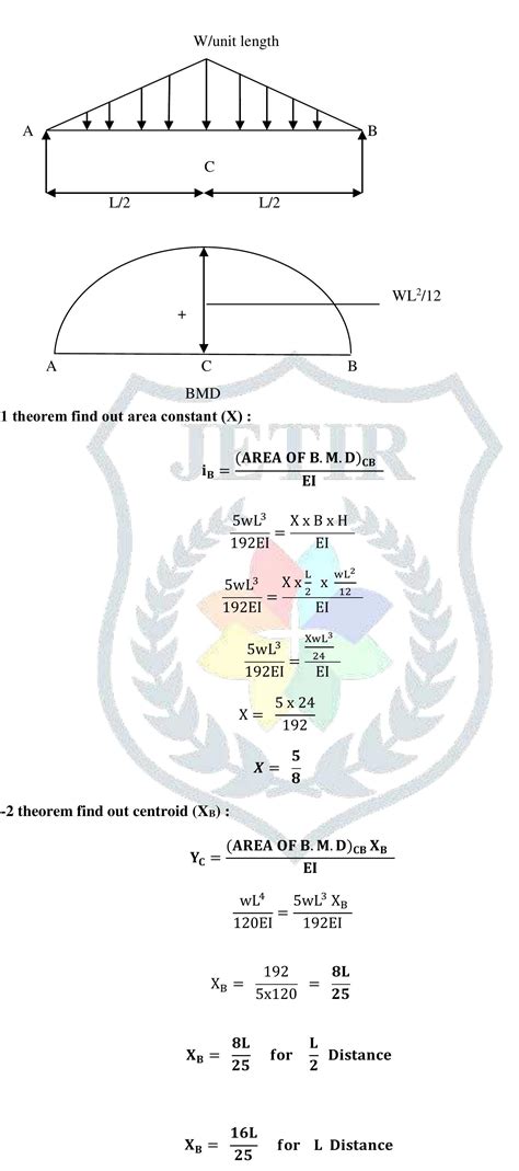 Figure 4 Analysis Of Propped Cantilever Beam Carries