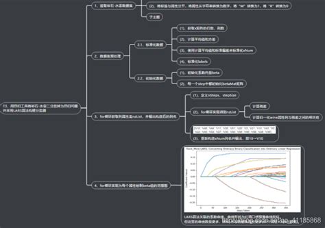 ml之分类预测之lars：利用回归工具将二分类转为回归问题并采用lars算法构建分类器 阿里云开发者社区