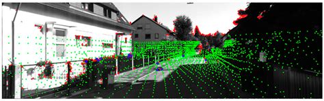 Sensors Free Full Text Va Loam Visual Assist Lidar Odometry And
