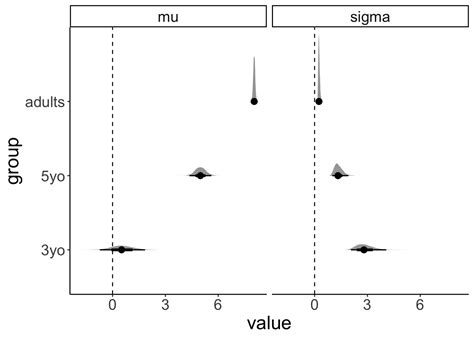 Chapter 24 Bayesian Data Analysis 3 Psych 252 Statistical Methods