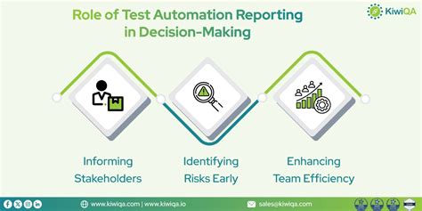 How To Improve Test Automation Reporting For Decision Making