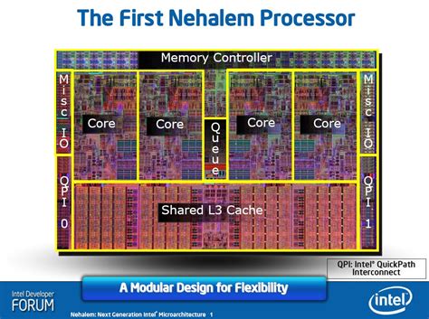 Cpu 코어 Core 란