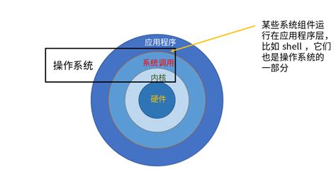 面向新生的linux教程 阿菇的博客