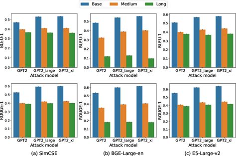 Figure 1 From Understanding Privacy Risks Of Embeddings Induced By