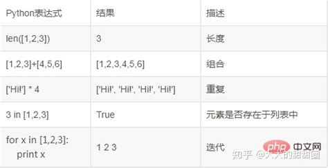Python中列表的用法是什么 Csdn博客
