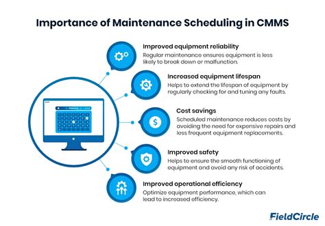 Preventive Maintenance Planning And Scheduling At Tom Wildes Blog