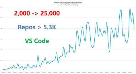 Osrsrcopen Source Strategy And Tacticsmd At Main · Opensource