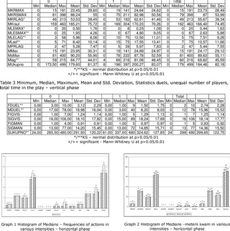 Minimum Median Maximum Mean And Std Deviation Statistics Meters