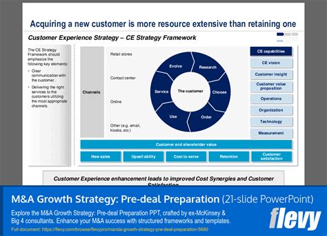 framework for enhancing customer experience strategies ppt slide