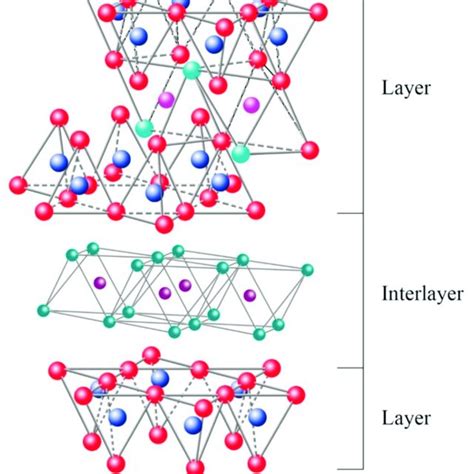 Schematic Representation Of The Clay Structure Whose Charge Balance Is