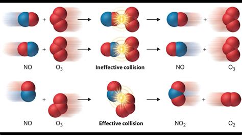 Collision Theory Exam Questions Gcse