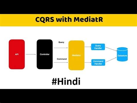 Implementing CQRS And Mediatr ASP NET CORE In Hindi YouTube